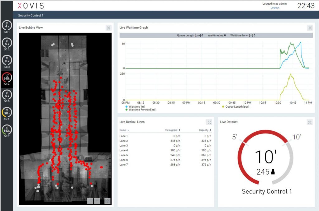 Xovis AG - Passenger Terminal Today