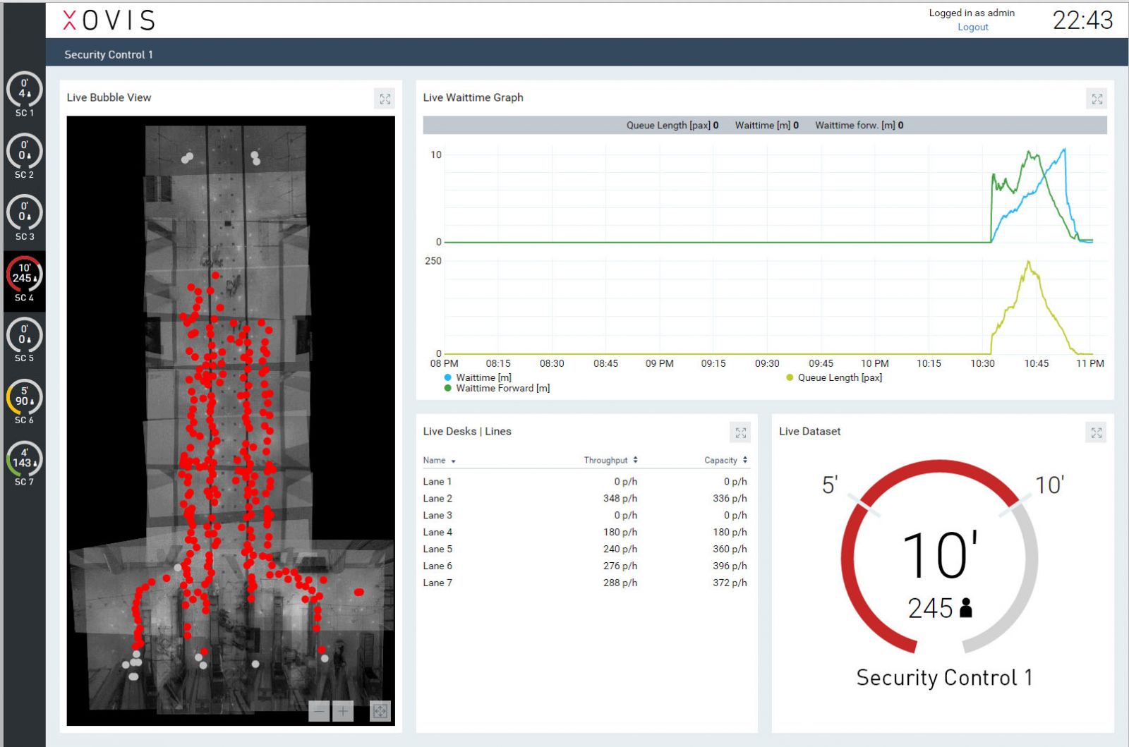 Xovis AG - Passenger Terminal Today