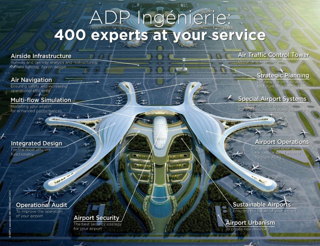 ADP Ingénierie - Passenger Terminal Today