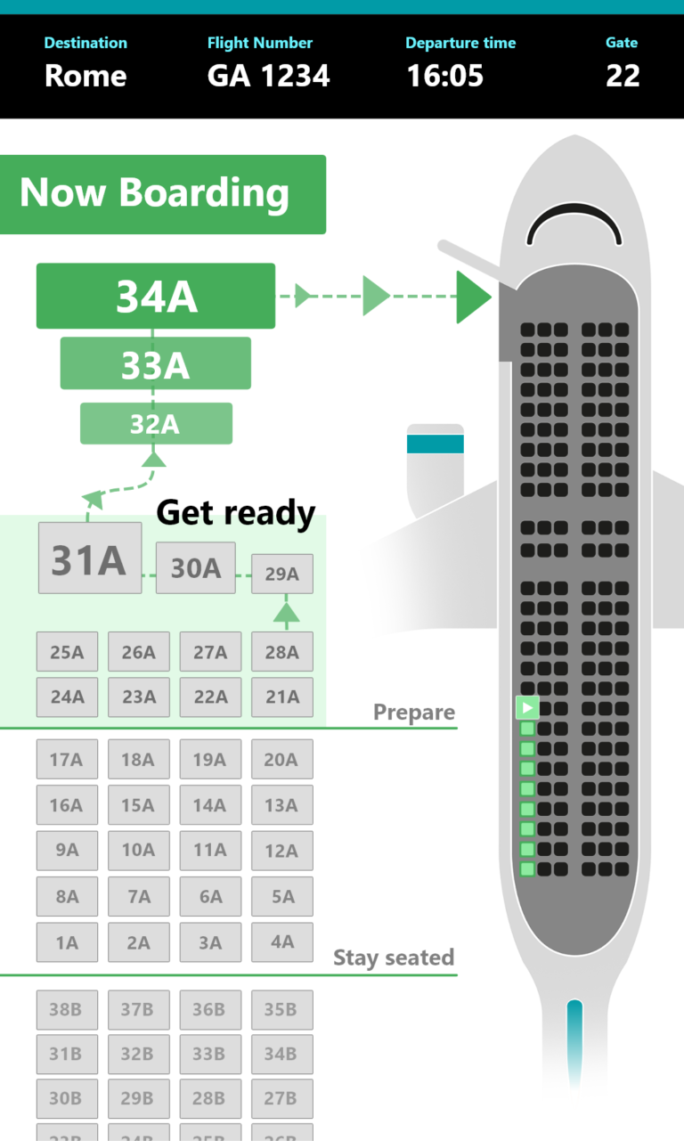 Gatwick trials boarding by seat number - Passenger Terminal Today