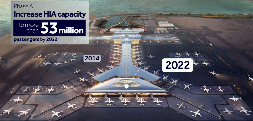 Hamad expansion details revealed - Passenger Terminal Today