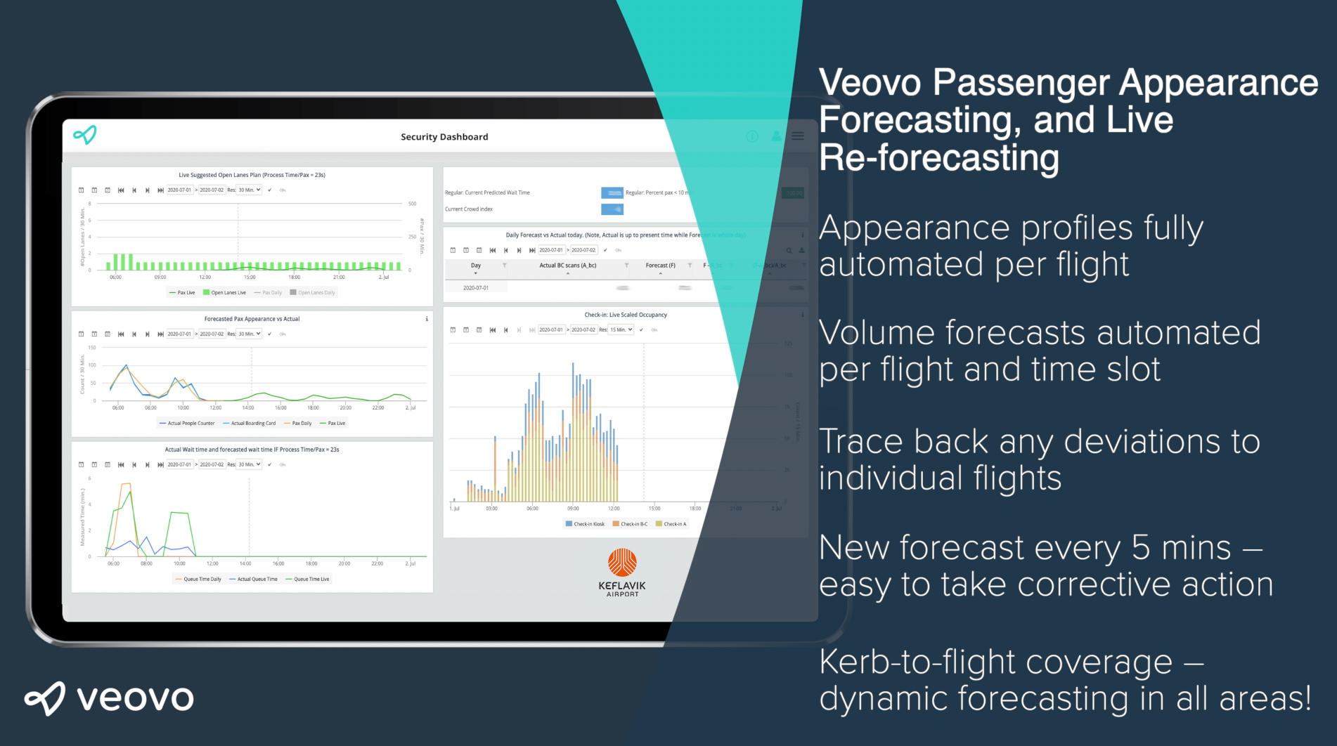 Live passenger forecasting to improve efficiency - Passenger Terminal Today