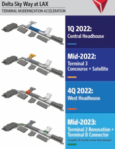 LAX accelerates redevelopment work - Passenger Terminal Today