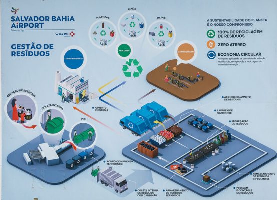 Developing effective waste management strategies to achieve zero-waste ...