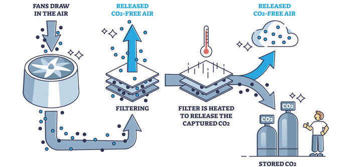 Urgent investment is needed to mitigate airports’ carbon dioxide ...