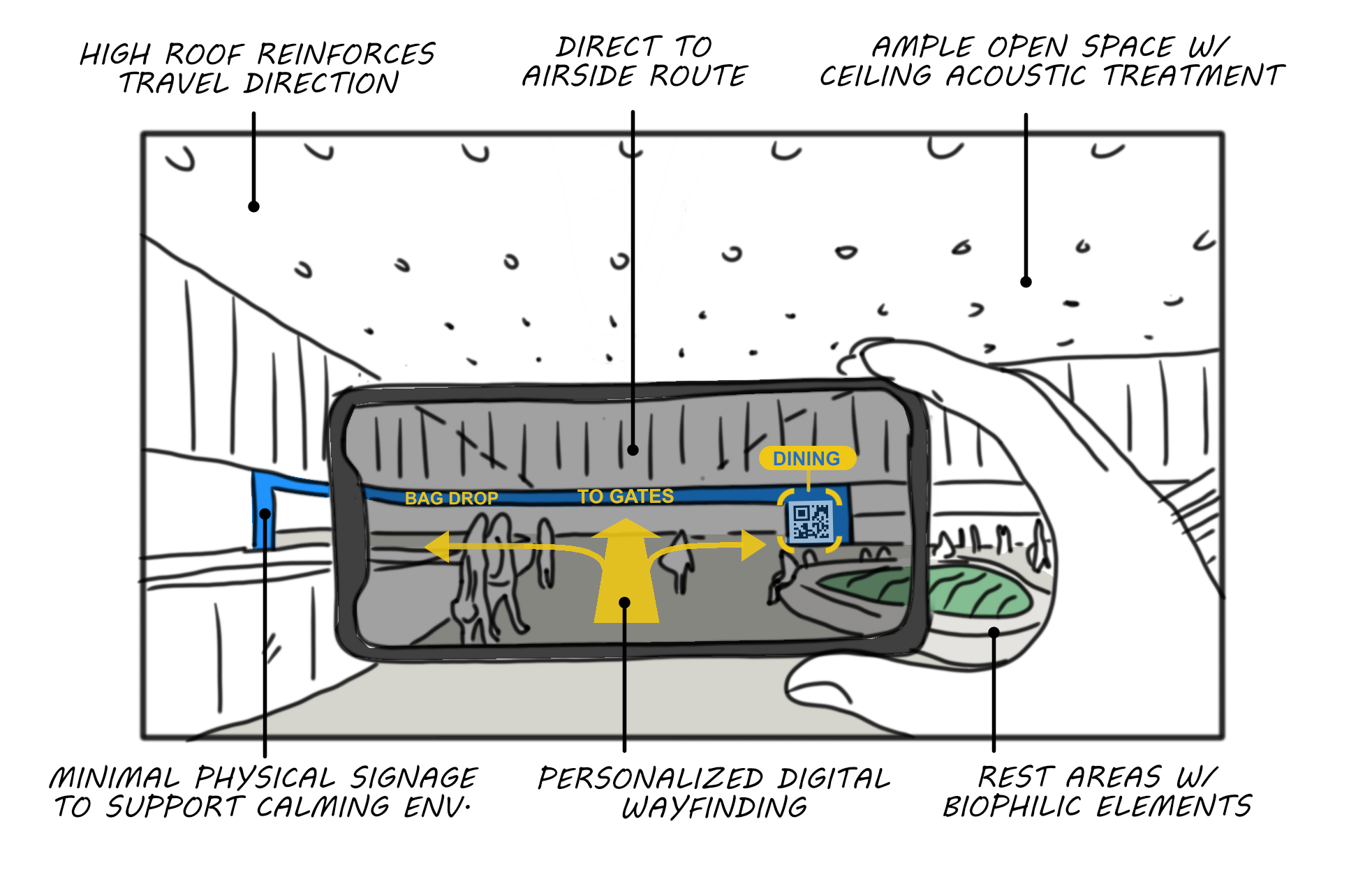 The importance of experience-driven design - Passenger Terminal Today
