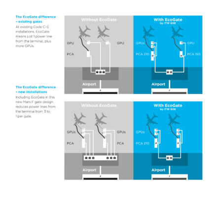PTX Day 1: ITW GSE exhibits its latest ground support integration ...