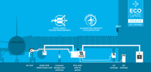 PTX Day 1: ITW GSE exhibits its latest ground support integration ...