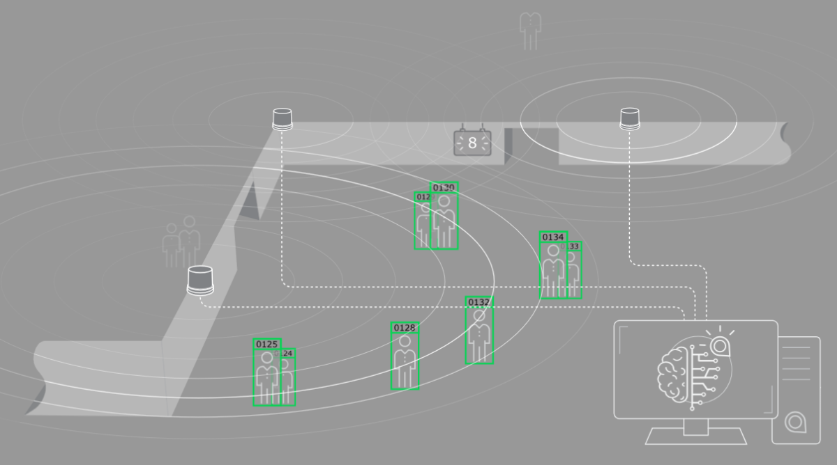 Quanergy and Bosch announce joint tracking solution - Passenger ...