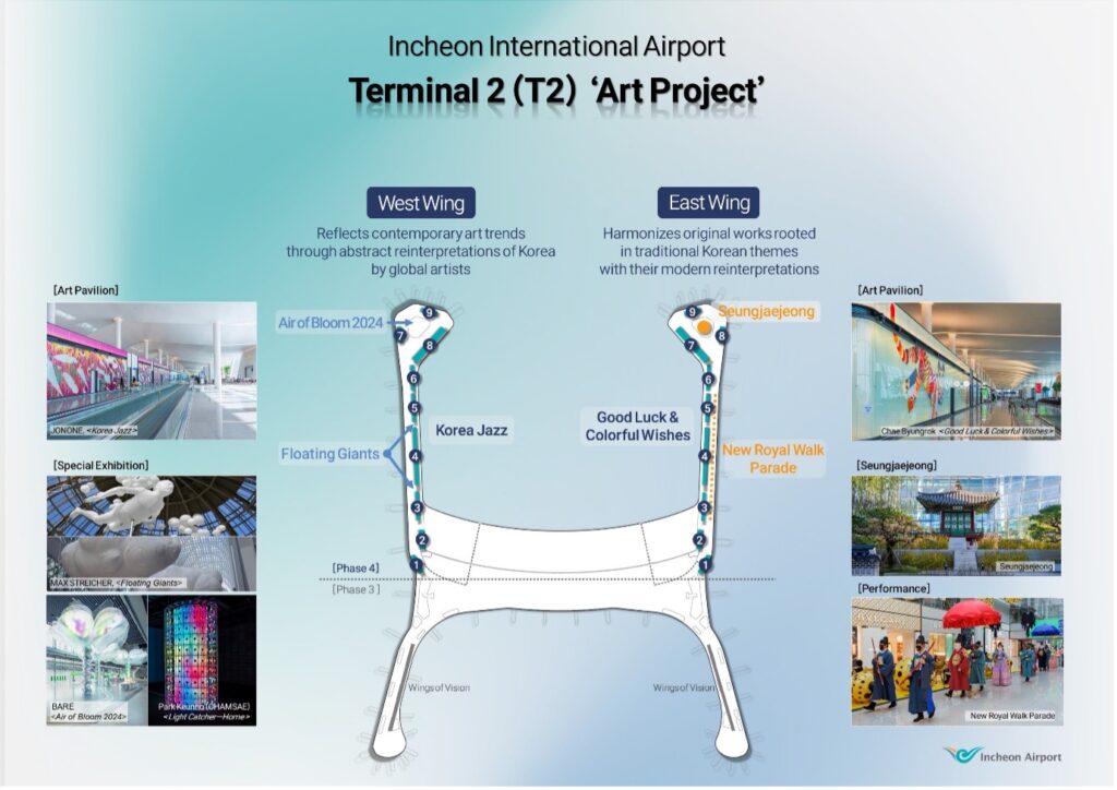 Incheon Airport unveils completed T2 Art Project | Passenger Terminal Today